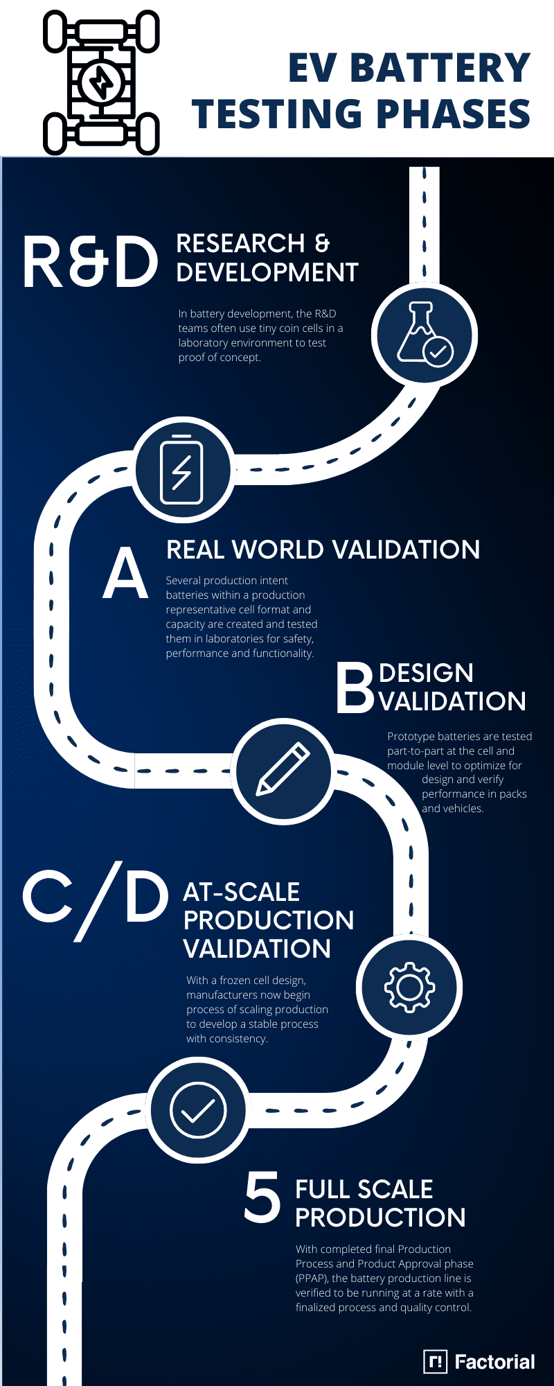 Path to Solid-State Battery Commercialization | Factorial
