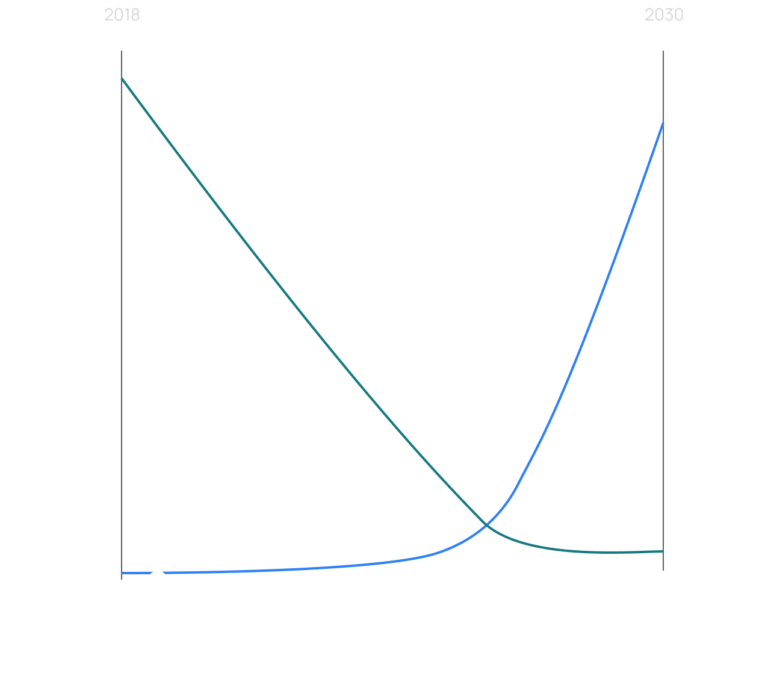 Purpose | Clean Energy Solutions | Factorial Energy