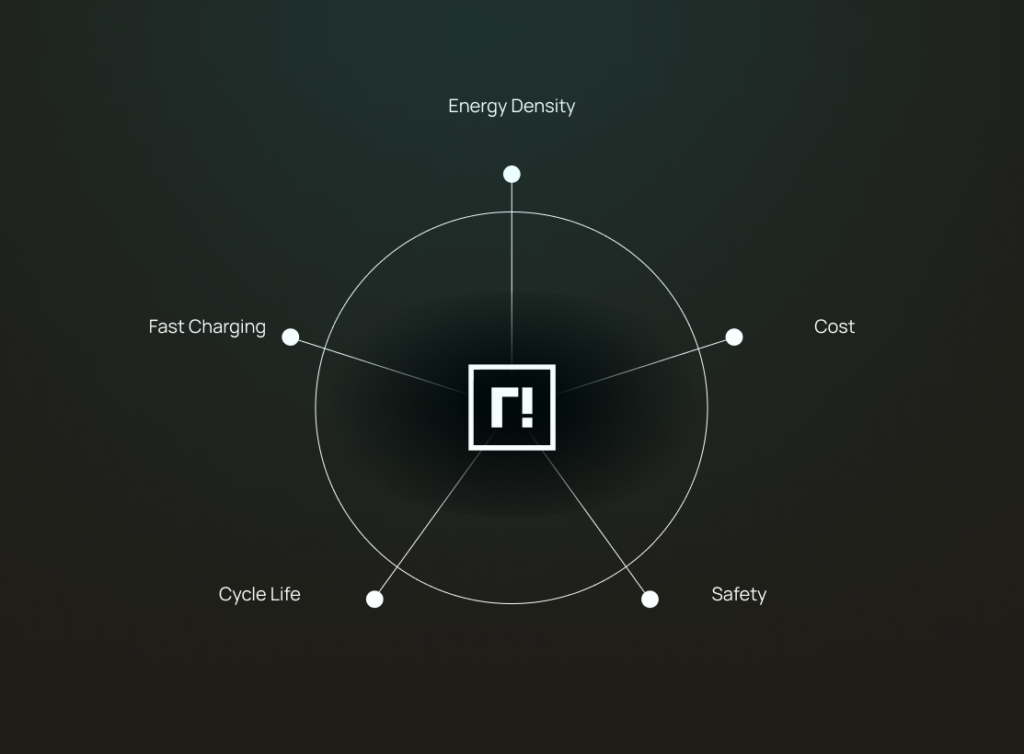 Purpose | Clean Energy Solutions | Factorial Energy